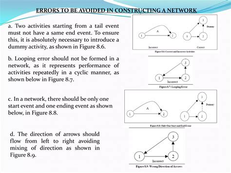 Network Problem CPM & PERT | PPTX | Business | Business and Finance