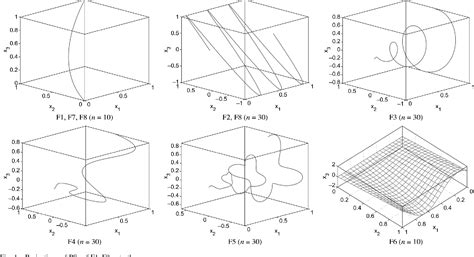 Figure 1 From Multiobjective Optimization Problems With Complicated Pareto Sets Moead And Nsga