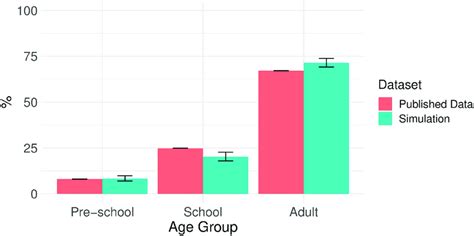 Age Distribution Age Distribution Median And 25 975 Quantiles Of Download Scientific