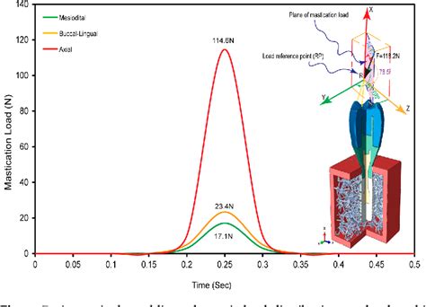 Figure 1 From Advancing 3d Dental Implant Finite Element Analysis