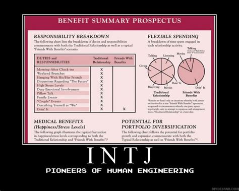 Best Images About INTJ Love On Pinterest Personality Types MBTI And Feelings