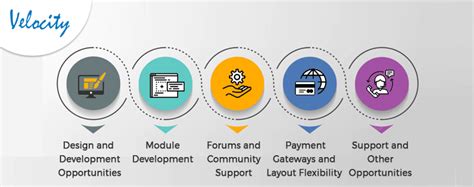 Why Choose PrestaShop For ECommerce Website Development