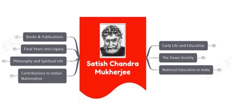 Ashwini Kumar Dutta 1856 1923 Pioneering The Swadeshi Movement