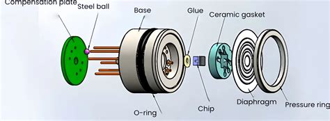 7 Types Of Pressure Sensors Different Types Working Principles And Definitions