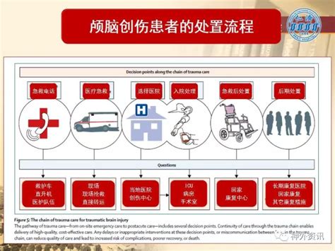 《柳叶刀神经病学杂志专刊》特别专访丨江基尧教授：多途径整合提高全球颅脑创伤防治和研究水平 脑医汇