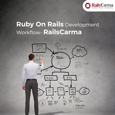 Railscarma On Linkedin Rubyonrails Developmentworkflow Railscarma
