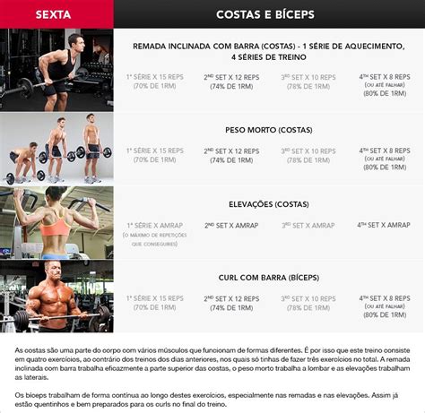 Planilha De Treino Crossfit Retoedu