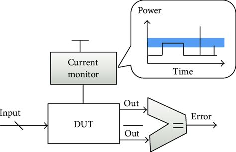 Proposed Ht Detection System Download Scientific Diagram