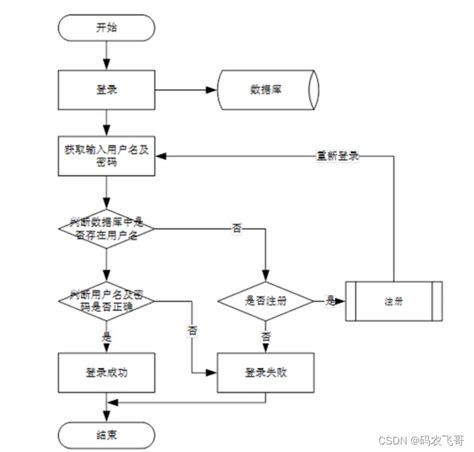 基于springbootvue 的学生成绩管理系统【源码论文演示视频包运行成功】 阿里云开发者社区