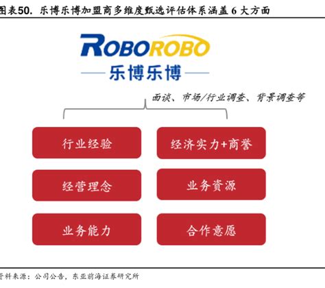 中国少儿编程教育市场规模预估（亿元 2022年09月 行业研究数据 小牛行研