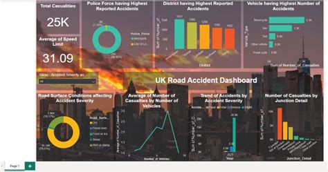 Swati M On Linkedin Nxtwave Ccbp Datavisualization Datavisualizationtools Powerbi