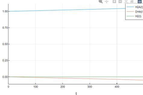 Zero Order Extinction Reaction Chemistry Julia Programming Language