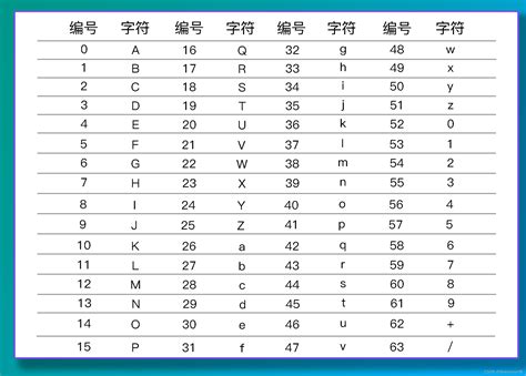 Base64编码和其隐写术base64隐写脚本 Csdn博客