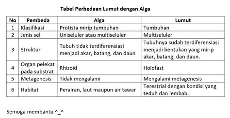Perbedaan Antara Tumbuhan Lumut Dan Tumbuhan Paku Web