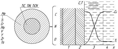 Schemes Of The Formation Of A Suspension With An Ultrafine Particle A Download Scientific