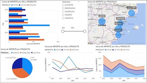 Creación De Gráficos En Power Bi