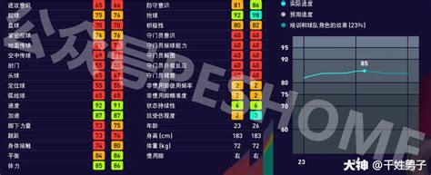 万·比萨卡！实况足球pes2021大师联赛妖人图文推荐第3期！实况足球 大神