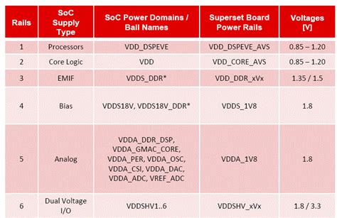 tda3 tda3x reference design issues processors forum processors