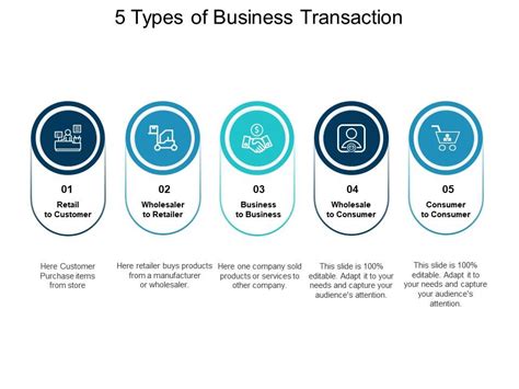 Types Of Business Transaction Templates PowerPoint Presentation