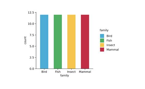 Colors • Tidyplots