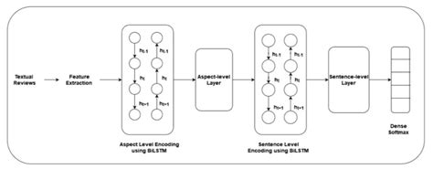 Scalable Computing Practice And Experience On Linkedin Hybrid