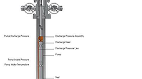 Otc 2014 Ge Oil And Gas Provides Ground Fault Immune Esp Monitoring