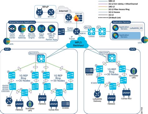 Cisco Switches Naming Convention At Nancy Hickman Blog