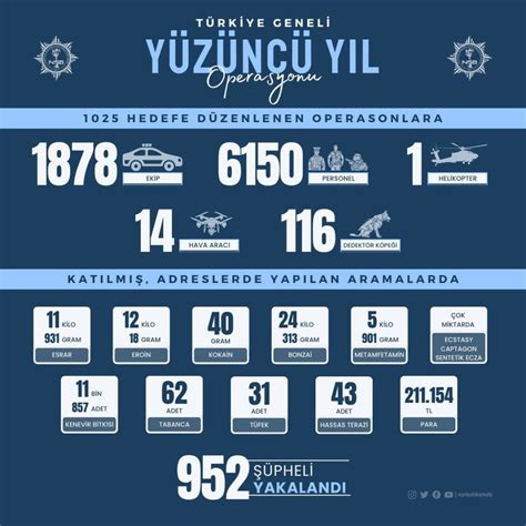Türkiye genelinde zehir tacirlerine büyük darbe