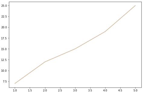 How To Generate Random Colors In Matplotlib Plots Legal Tree Tax