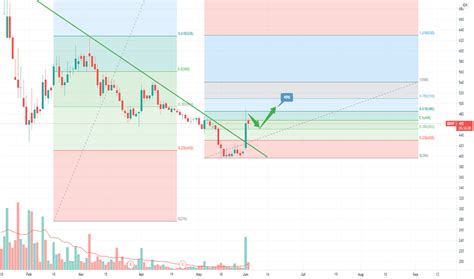 BBKP Stock Price And Chart IDX BBKP TradingView