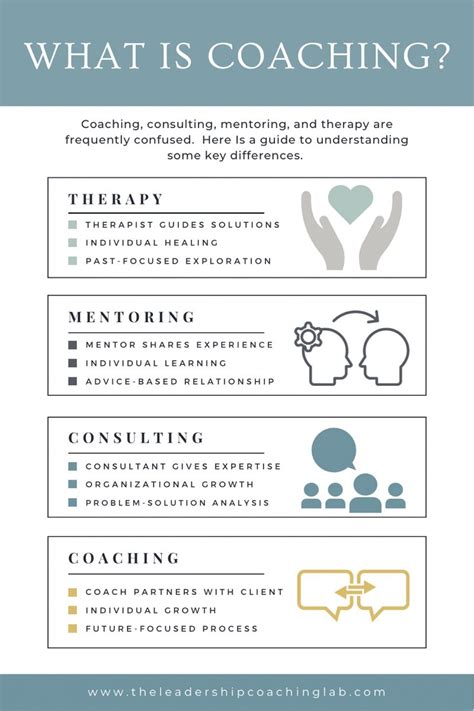 Life coach – Artofit