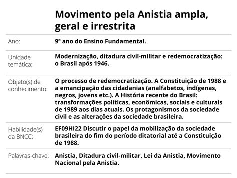 Plano de Aula 9º ano História Movimento pela Anistia ampla geral