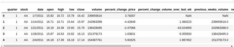 Distribution Fitting With Python Scipy By Arsalan Medium