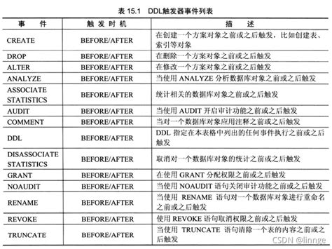 oracle触发器的用途 oracle触发器的作用是什么 csdn博客
