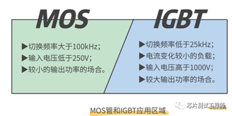 Mosfet和igbt区别专业集成电路测试网 芯片测试技术 Ic Test