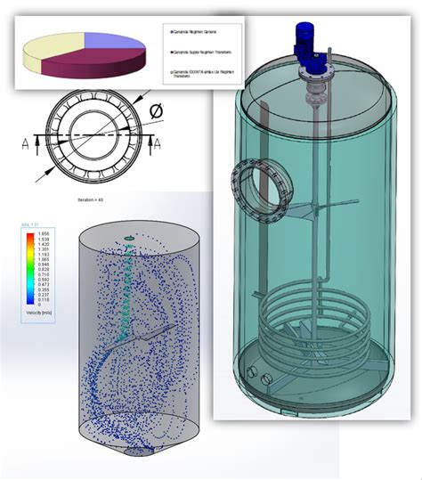 Sk 1962 Coating Reactor Steyk