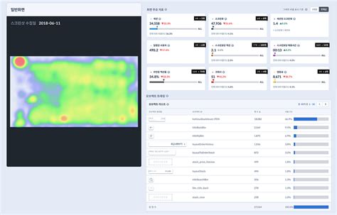 게임 앱 내 사용자 행동 데이터 분석