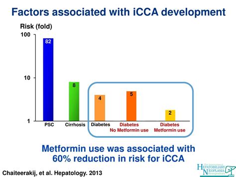 Ppt Update On Cholangiocarcinoma What We Have Learned From The Powerpoint Presentation Id