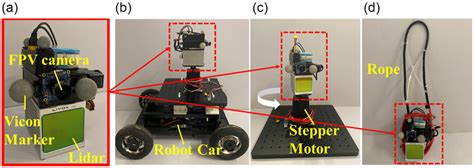 Point‐lio Robust High‐bandwidth Light Detection And Ranging Inertial Odometry He 2023