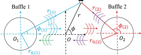 Figure 1 From Directivity Control Using Two Circular Loudspeaker Arrays Semantic Scholar