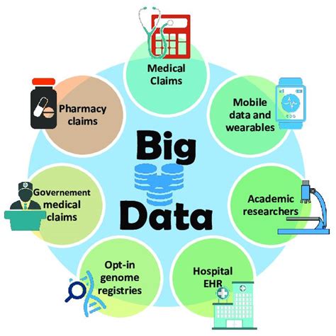 Moganaviniith Rathinavel On Linkedin Bigdata Healthcareanalytics