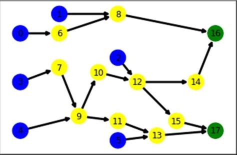 Figure 7 From An Open Source Static Timing Analysis Eda Tool For