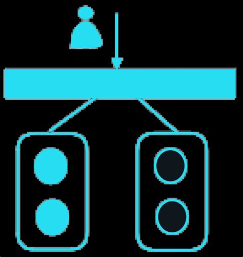 key considerations while dealing with kubernetes