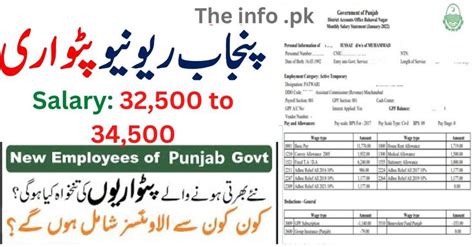 Patwari Job Salary And Pay Scale In Pakistan 2023