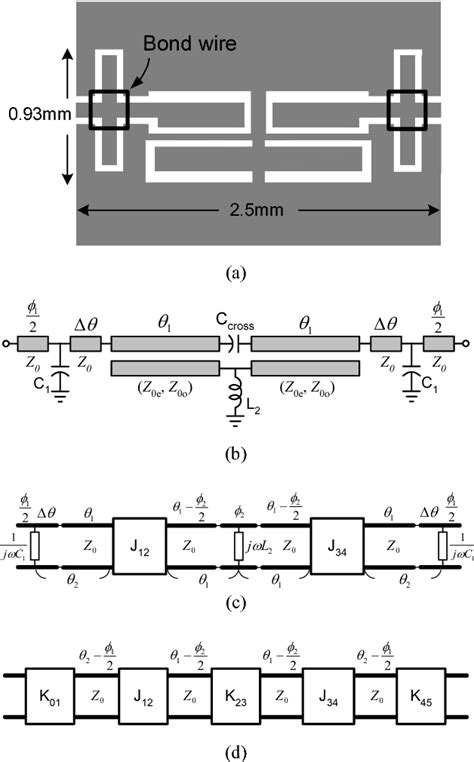 Figure 3 From Millimeter Wave Coplanar Waveguide Parallel Coupled Bandpass Filters With Lumped