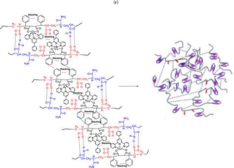 Figure 18 From Self Healing Of Polymers And Polymer Composites