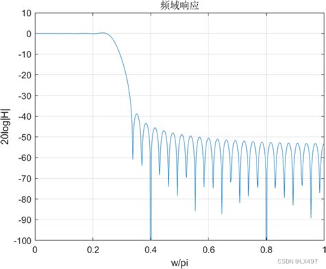 Fir滤波器设计 Csdn博客