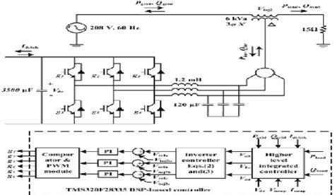 Figure 2 From A Fuzzy Logic Controller Based Dynamic Voltage Restorer