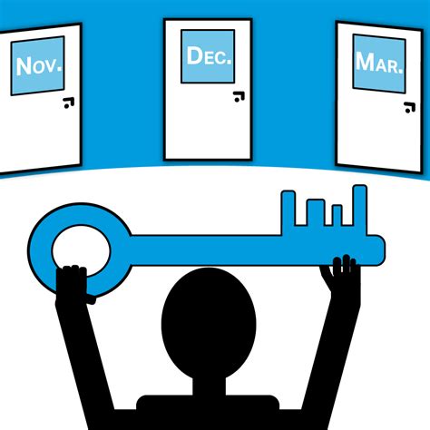 Sat Posts College Board Blog