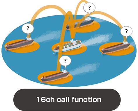 Marine Vhf Radiotelephone Jhs 800s｜jrc（japan Radio Coltd）